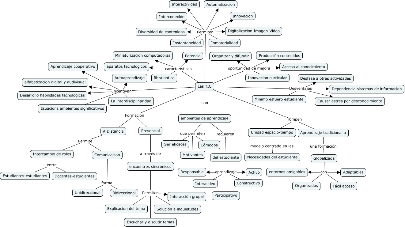 Principales caracterisiticas de las TIC en el proceso de enseñanza - Importancia de las TIC en ...